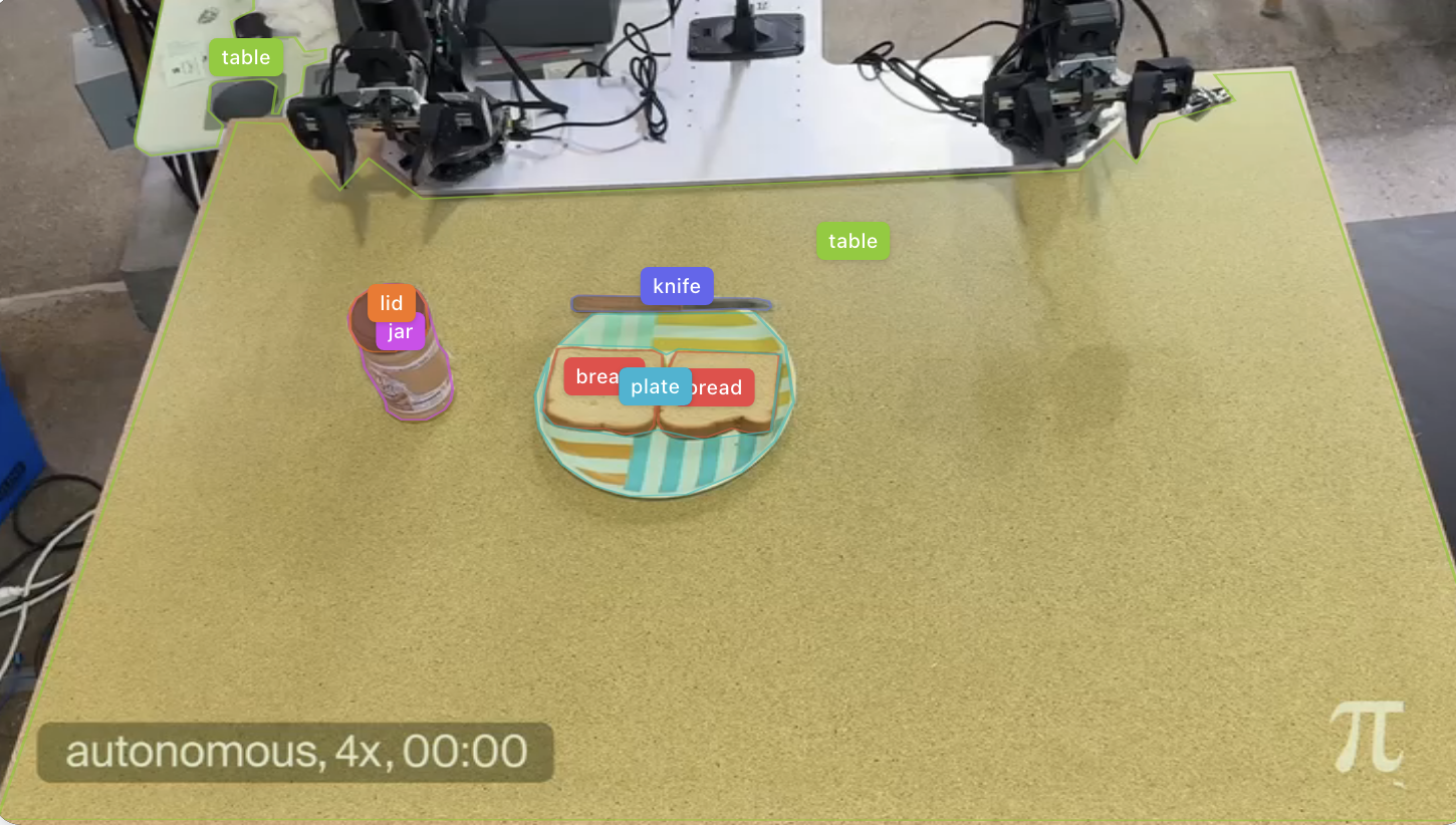 Turning Robot Video into Training Data | Noetic Blog